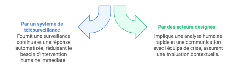 La levée de doute - CountAct