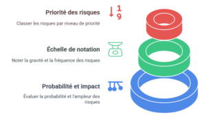Les typologies de risques en entreprise - CountAct